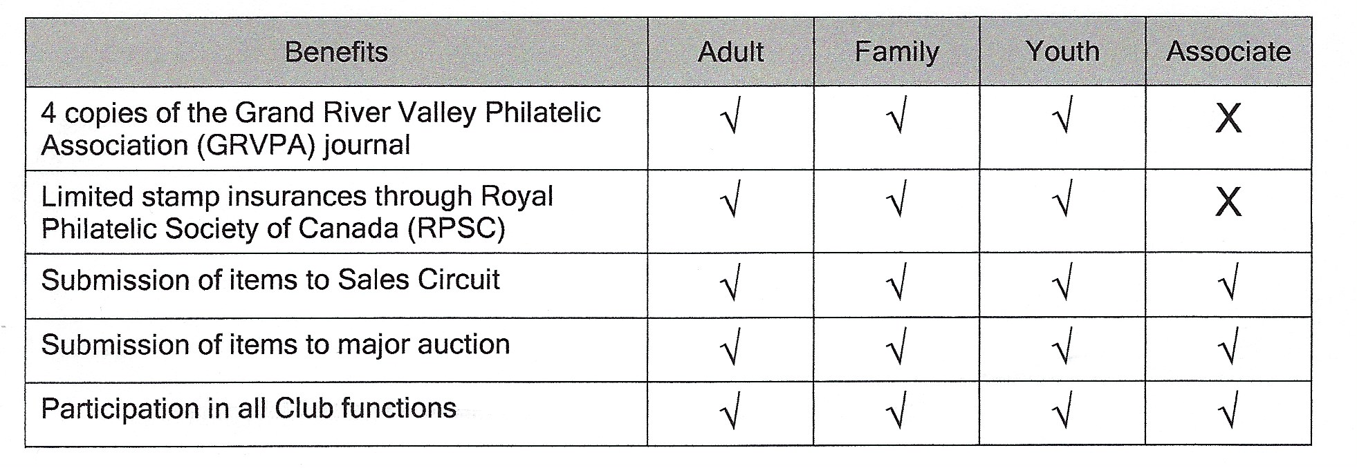 About Us | Brantford Stamp Club